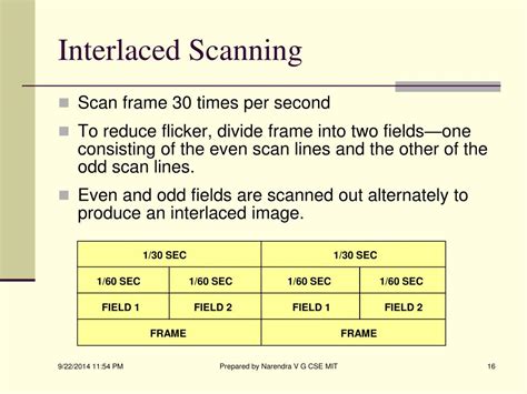 Ppt Display Technologies Powerpoint Presentation Free Download Id