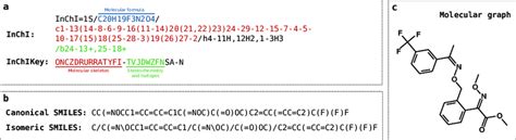 2 Different Representations Of Trifloxystrobin A Inchi And The
