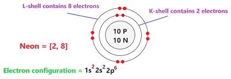 Neon Bohr Model How To Draw Bohr Diagram For Neon Ne Atom