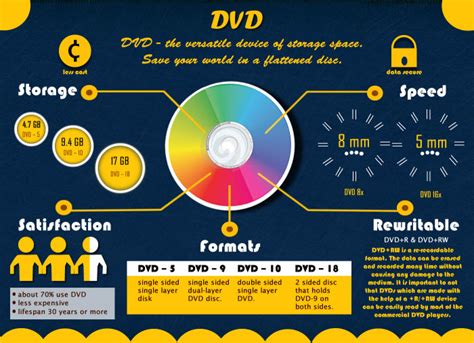 What Are The 3 Cd Formats Famuse 1 Models Actors Agencies