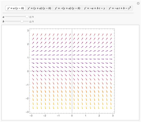 Wolfram Demonstrations Project
