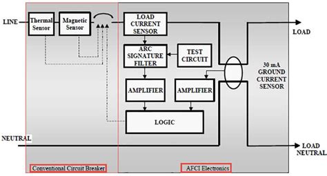 How Arc Fault Breakers Afci Work A Safety Guide