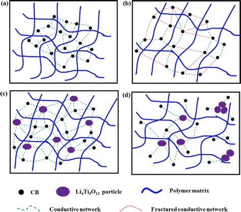 Conductive Compounds At Isaac Perdriau Blog