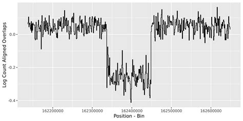 Github Mbradyneeleycnv Visualizer Cnv Region Plotter From Crambam Files
