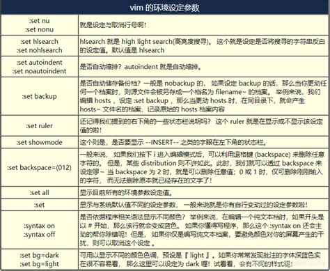 Linux学习——常用vim指令整理linuxvim常用命令 Csdn博客