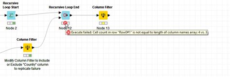 Recursive Loop Not Returning All Data With Get Request Knime Analytics Platform Knime