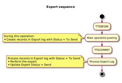 d365fo integration event based exports to external web services