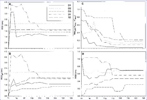 Modified Ripleys K Function Analysis For The Citrus Canker Spatial Download Scientific Diagram