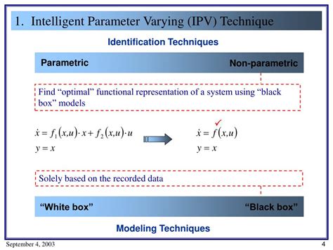 Ppt Bayesian System Identification And Structural Reliability Powerpoint Presentation Id5560014