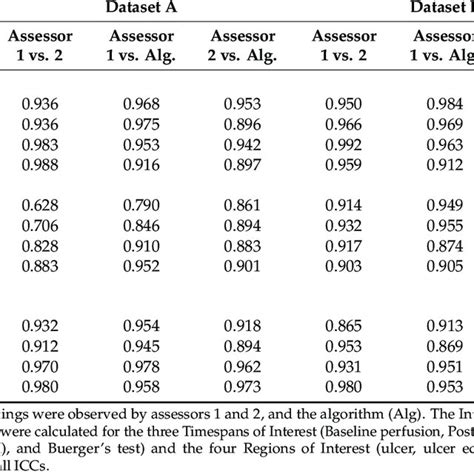 Intraclass Correlation Coefficients Icc Of Assessment Of Laser