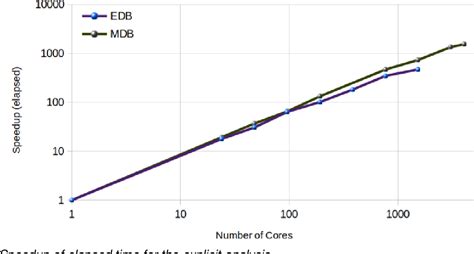 Figure 3 From High Performance Computing Welding Analysis With Dynaweld