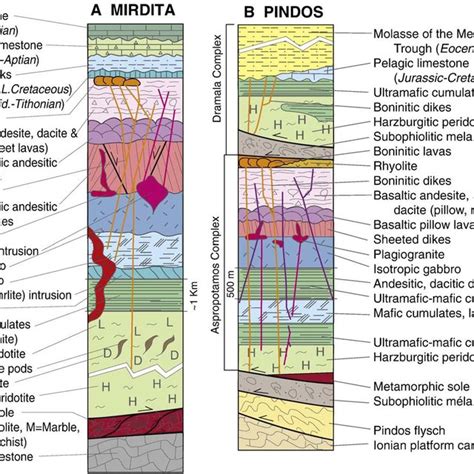 Composite Columnar Sections Showing The Igneous Pseudostratigraphy And