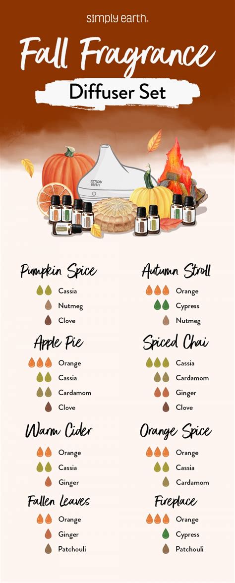 Fall Fragrances Diffuser Set Simply Earth Blog