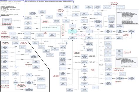 Sap Ps Tables Sap Community