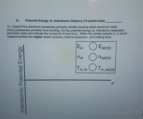 Solved Vi Potential Energy Vs Interatomic Distance 10