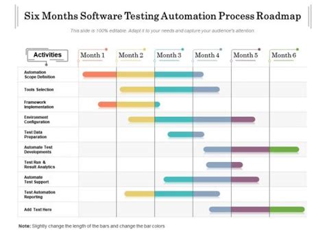 Testing Roadmap Slide Team