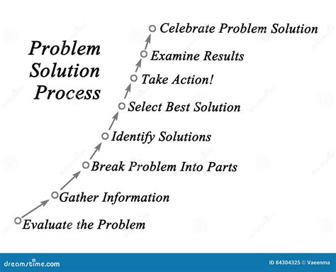 Solution Process Stock Image Image Of Selection Concept 84304325