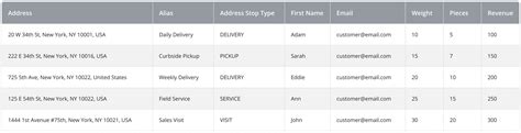 Route Planner Spreadsheets Formatting Csv Xls Xlsx