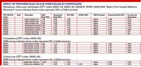Calculating The Future Of Cms Payments The Hospitalist