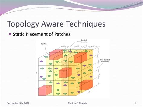 Ppt Dynamic Topology Aware Load Balancing Algorithms For Md Applications Powerpoint