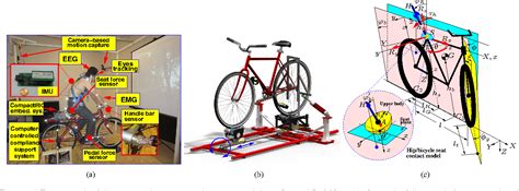 Figure 2 From Riderbicycle Pose Estimation With Imuseat Force Measurements Semantic Scholar