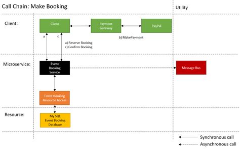 Volatility Based Decomposition For Microservices Wayne Clifford Barker