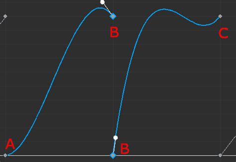 New Animation Curve Editor Fine Grain Control Of Animations