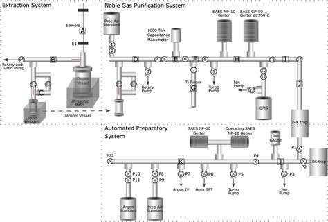 Schematic Diagram Of The Noble Gas Extraction System Noble Gas Download Scientific Diagram