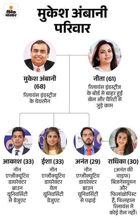 Mukesh Ambani Birthday Interesting Facts Anil Ambani Net Worth