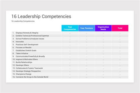 Leadership Competency Model Powerpoint Template Nulivo Market