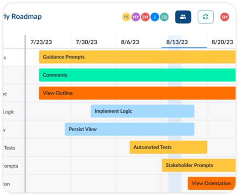Jira Data Visualization Tool Visor