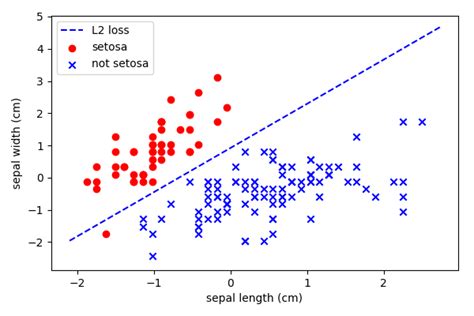 Linear Classification
