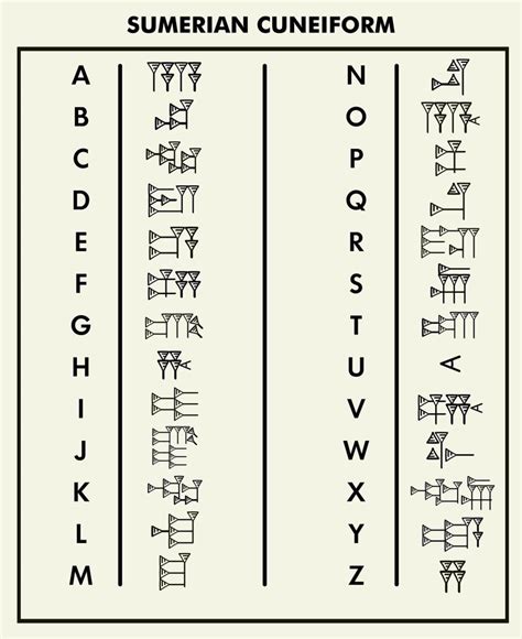 Full Az Sumerian Cuneiform Chart Alphabet From Ancient Mesopotamia