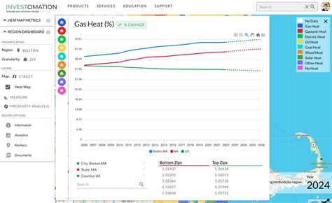 Using Analytics Panel To Inspect Real Estate Trends Investomation