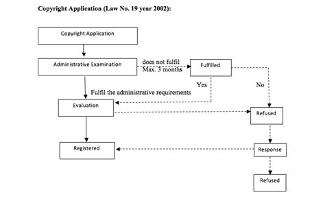 Ip Flowchart Pacific Patent Multiglobal