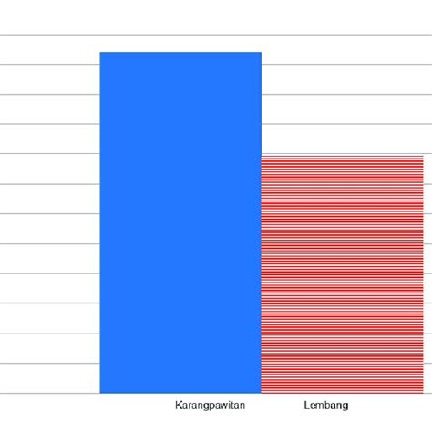 The Specific Activity Of Gst Enzyme Activity The S Litura In