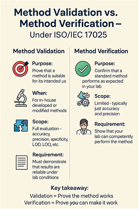 Method Validation Vs Mohamed Samir 🇵🇸