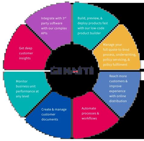 Policy Admin Genasys