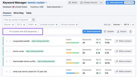 a simple guide to seed keywords 5 ways to find them