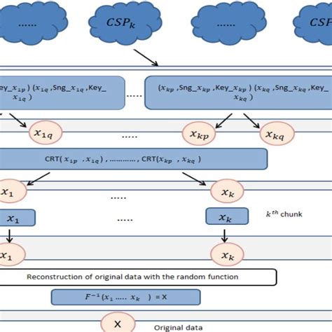 Data Reconstruction Process Download Scientific Diagram