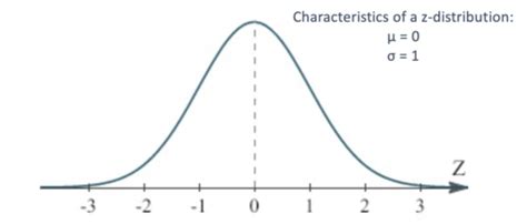 Research Methods In Statistics Two Group And Multiple Group Comparisons Flashcards Quizlet