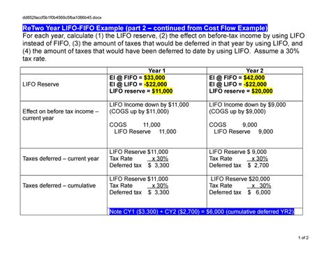 Lifo Reserve Example Dd852faccf5b1f0b4569c5fba1066b45 Retwo Year Lifo