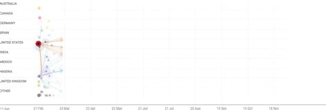 Talkwalker Analytics Review Pricing And Features 2025 Social Media