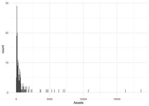 Data Analysis Modelling And Decision Making Visualizing One Quantitative Variable