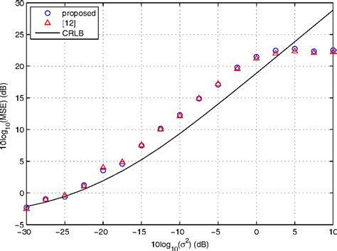 Figure 3 From A Flexible Semi Definite Programming Approach For Source Localization Problems
