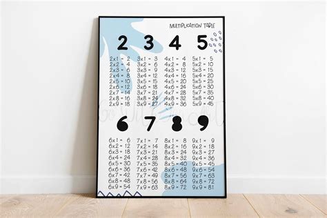 Printable Multiplication Table Poster Multiplication Chart Abstract