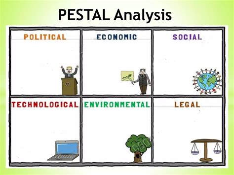 Pestal Swot Bcg Matrix Portel Five Forces Analysis Of Automobile Industry In Pakistan Pptx