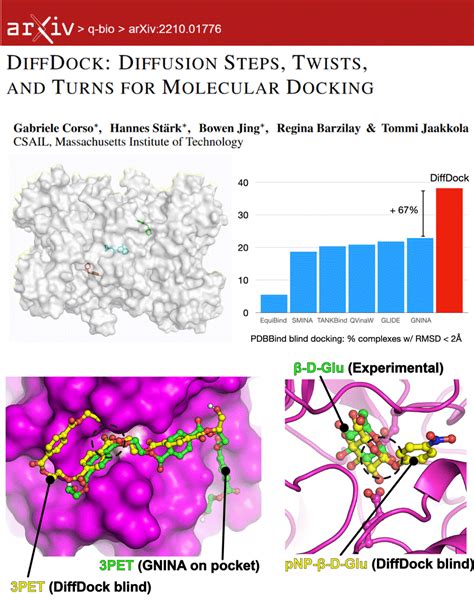 Gabriele Corso On Linkedin Very Cool To See Diffdock Being Validated By Many Researchers Around