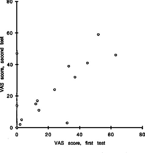Table 1 From Objective And Subjective Assessments Of Temperature