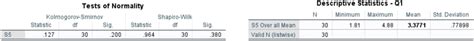 Normality Test And Descriptive Statistics In Sect 5 Data Download Scientific Diagram
